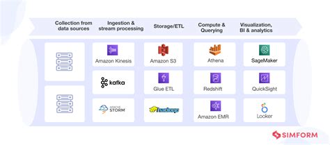 What Is A Data Pipeline Types Architecture Use Cases More