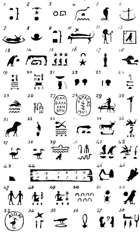 Simbolos Egipcios E Seus Significados EDULEARN