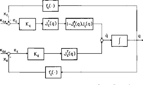 figure 2 from closed loop inverse kinematics schemes for constrained redundant manipulators with