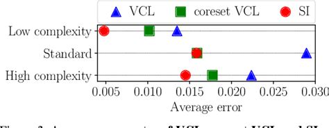 figure 1 from toward understanding catastrophic forgetting in continual learning semantic scholar