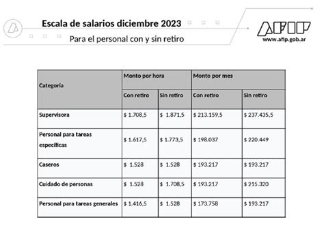 Sueldo Empleados Comercio 2024 Image To U