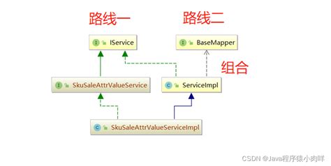 mybatis plus简单结构分析 mybatisplus类图 csdn博客