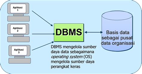 1 Pengertian Dan Manfaat Basisdata Darurat Digital