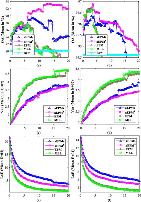 figure 10 from adaptive edge preserving maps in markov random fields for hyperspectral image