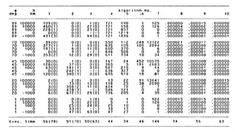 figure 2 from a comparison of methods used in rectangular to geodetic coordinate transformations