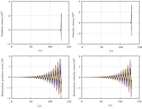 consensus for second order multi agent systems with position sampled data