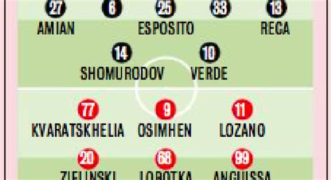 Probabili Formazioni Spezia Napoli Gazzetta Anticipa Le Scelte Di