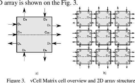 figure 1 from design and verification of dynamically reconfigurable architecture semantic scholar
