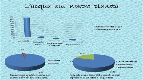 L ACQUA UN BENE PREZIOSO COMPITO DI REALT