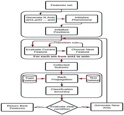 electronics free full text optimized and efficient image based iot malware detection method