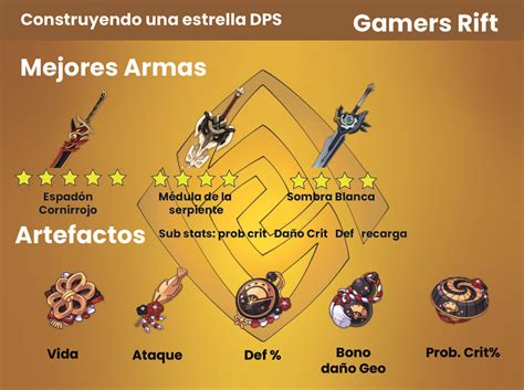 Arataki Itto Mejor Build y Guía Genshin Impact Gamer s Rift