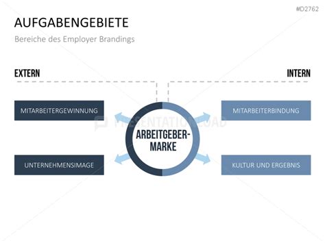Employer Branding Präsentation PresentationLoad