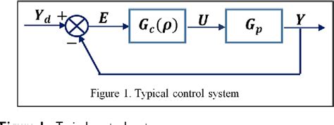 figure 1 from fractional order proportional integral derivative controller parameter selection