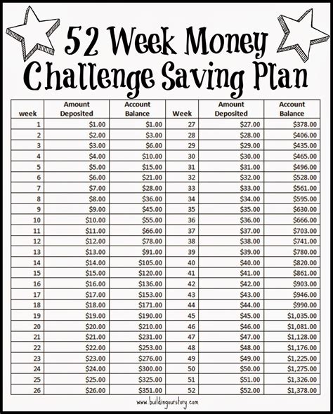 Week Savings Challenge Printable Pdf Free