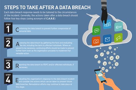 How To Manage Data Breaches Bizq