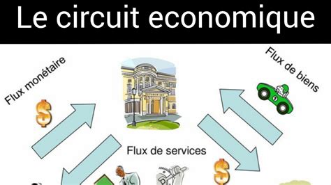 Le Circuit Economique Explication Facile Youtube