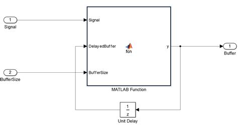 circular buffer in simulink implemented as matlab function stack overflow