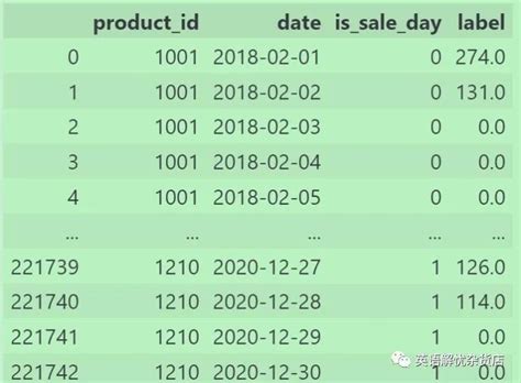 用python筛选出表格特定的行并保存 墨天轮