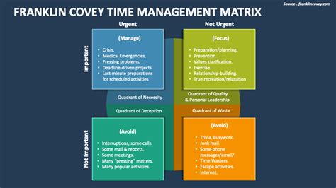 Managing Time With The Covey Matrix 1time