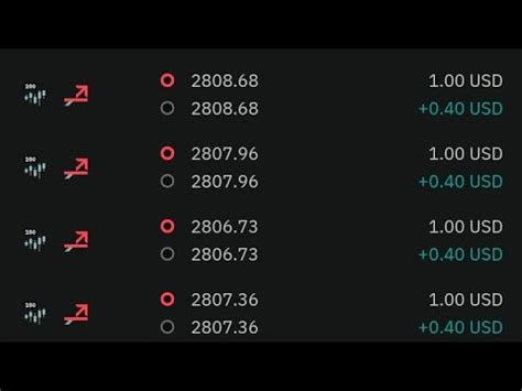 How To Trade Boom And Crash 1000 On Deriv Platform YouTube