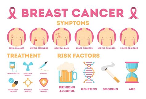 Infographie Rose Du Cancer Du Sein Pour La Sensibilisation De La Femme