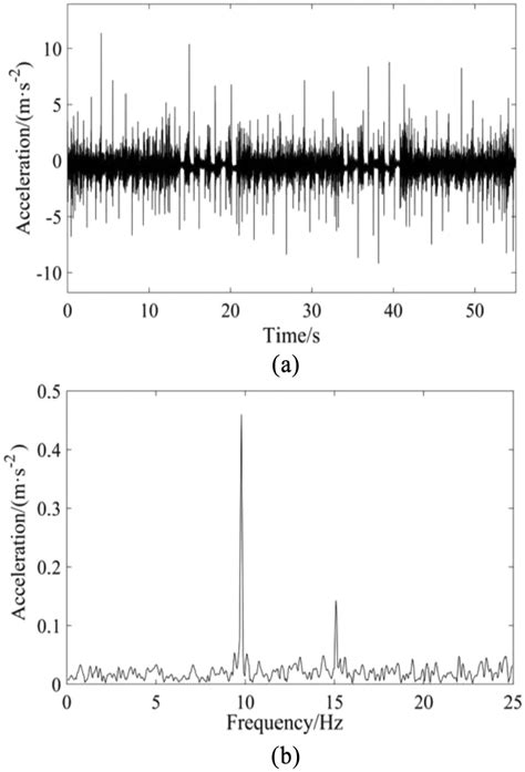 experimental investigation using vibration testing method to optimize feed parameters of color