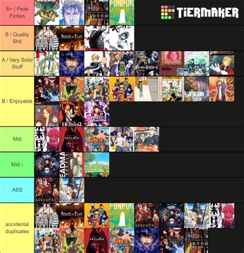 Animanga Ye Tier List Community Rankings TierMaker