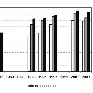 EVOLUCIÓN GENERACIONAL DE LA ESTATURA MEDIA DE LA POBLA CIÓN ADULTA