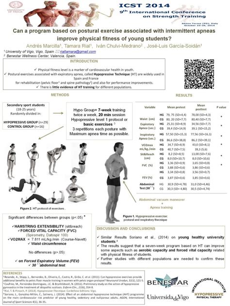 can a program based on postural exercise associated with intermittent…