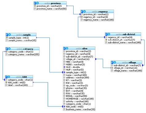 how to design schema relation in sql to mongodb stack overflow