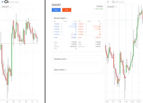 Kite Everything Just Got Better Z Connect By Zerodha Z Connect