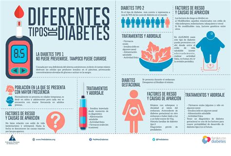 Diferentes tipos de diabetes Federación Mexicana de Diabetes