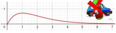 Découvrir 103 imagen calculer taux d alcoolémie formule fr