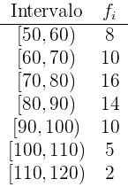 Percentiles Qu Son Y C Mo Calcularlos Superprof