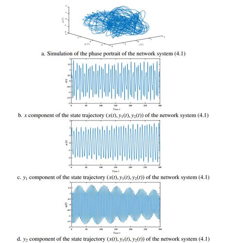 finite time stochastic synchronization of fuzzy bi directional associative memory neural