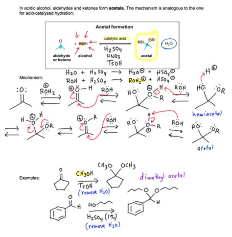 Organic Biochem Reactions Flashcards Quizlet