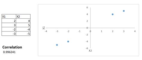 pca — eigenvalue eigenvector principal component explained in python by rhydham gupta medium