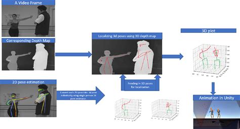 multi person pose estimation and tracking models code and papers catalyzex