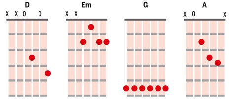 Learn Alternate Guitar Tunings To Inspire Your Playing Musicradar