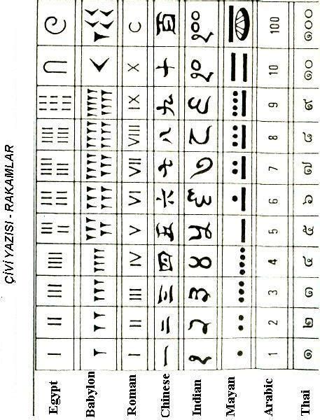 Different Types Of Numbers In Different Languages Cokeguides