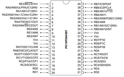 PIC16F887 Microcontroller Pinout Features Datasheet