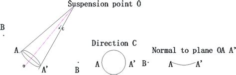 arbitrary point on the surface of the moving cone download scientific diagram