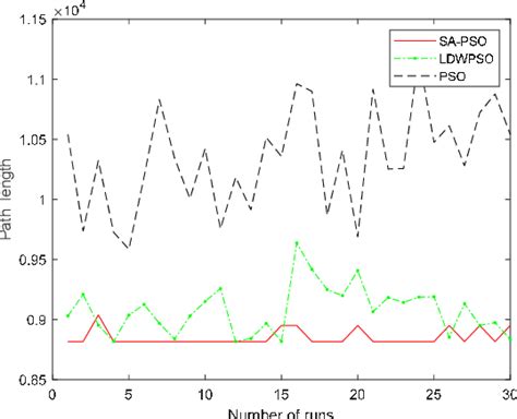 a simulated annealing particle swarm optimization algorithm for uav multi target path planning