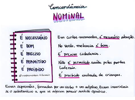 CONCORDÂNCIA NOMINAL Concordancia nominal Mapa mental Gramática da