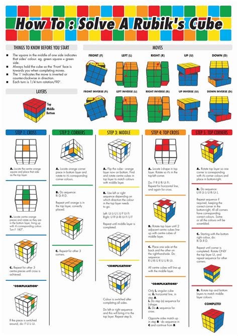 How To Solve A Rubik S Cube Printable