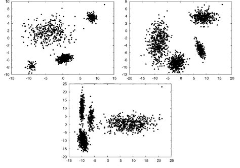 figure 1 from an evolutionary approach to multiobjective clustering semantic scholar