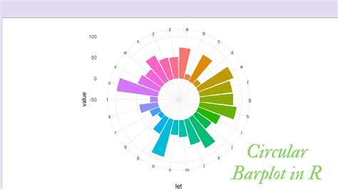 Circular Barplot In R Software Sokora Youtube