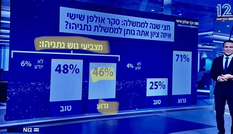 Shauli On Twitter Rt Danielpet