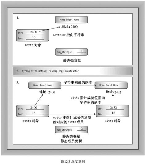 cpp primer plus 6th booknotes chapter12 md at main · shujiahuang cpp primer plus 6th · github