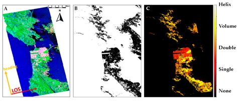 remote sensing free full text effects on the double bounce detection in urban areas based on